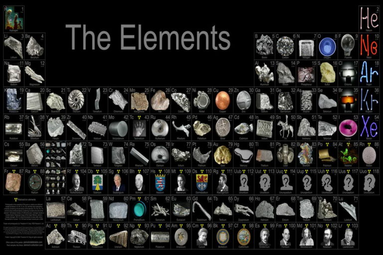Periodic Table of Elements - Max Steel l References And Resources